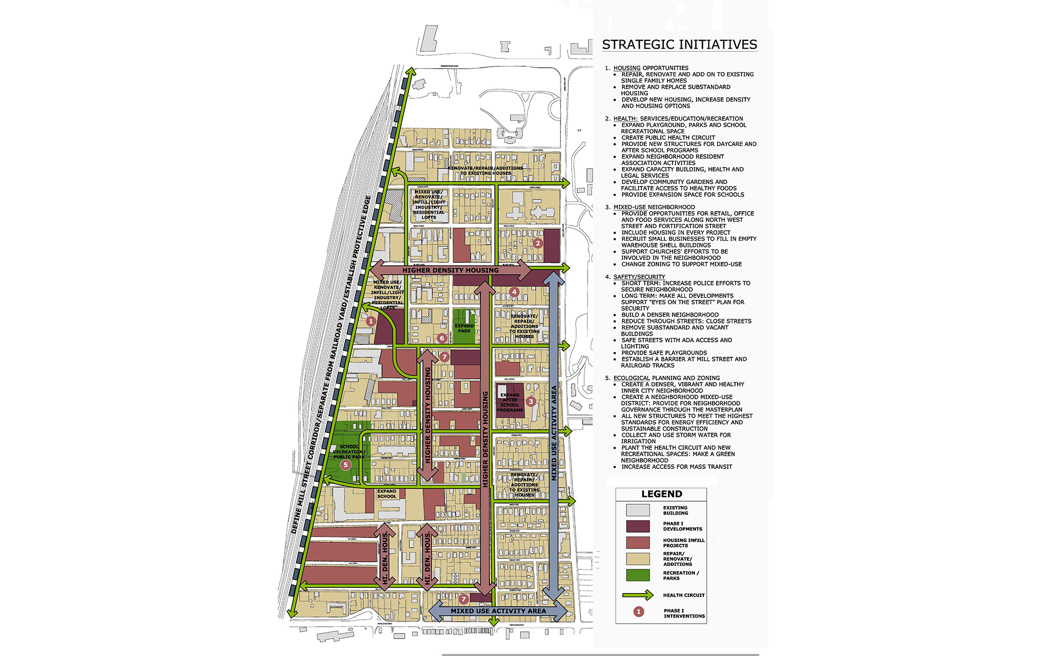Duvall Decker » Midtown Master Plan & Implementation