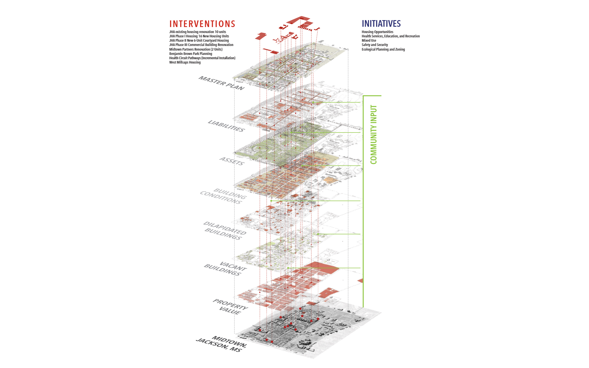 Duvall Decker » Midtown Master Plan & Implementation
